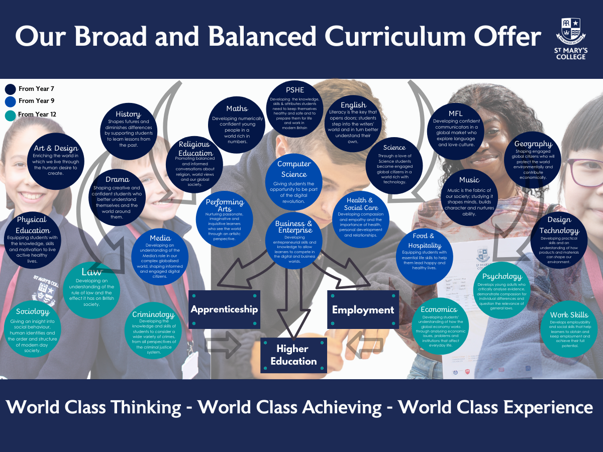 St Mary&#039;s College | Curriculum