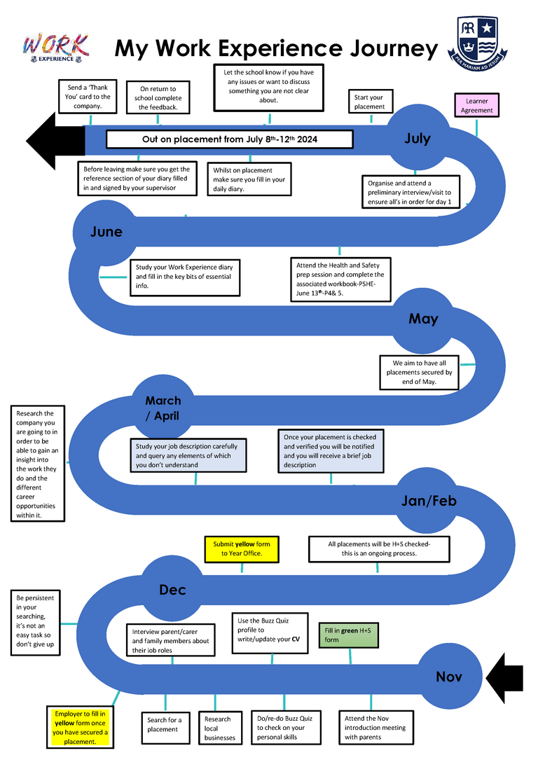 St Mary's College | Careers