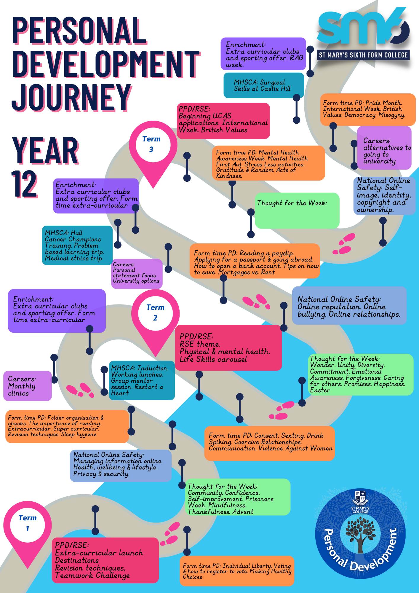 St Mary&#039;s College | Curriculum